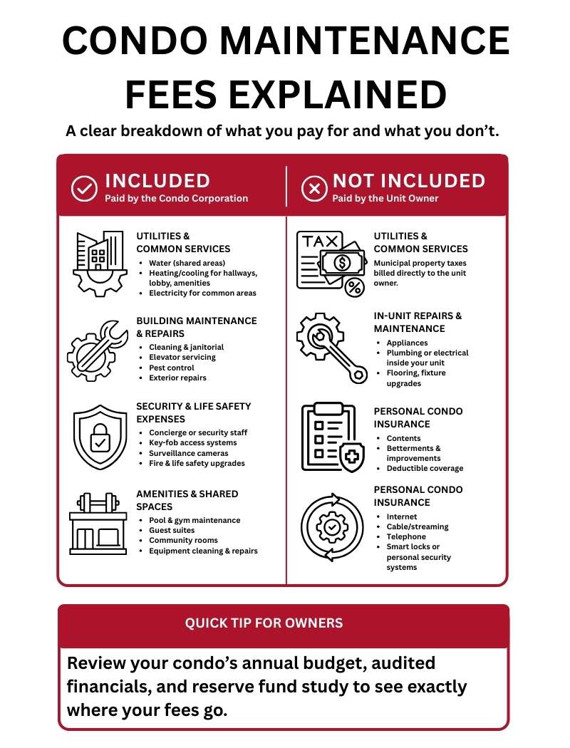 Condo Maintenance Fees Explained | ICON Property Management